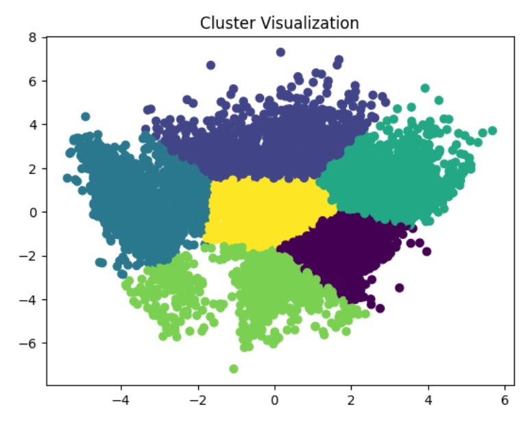 Martin's Portfolio | Projects